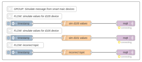 Smart MAIC sensor simulation :: SandBox Docs