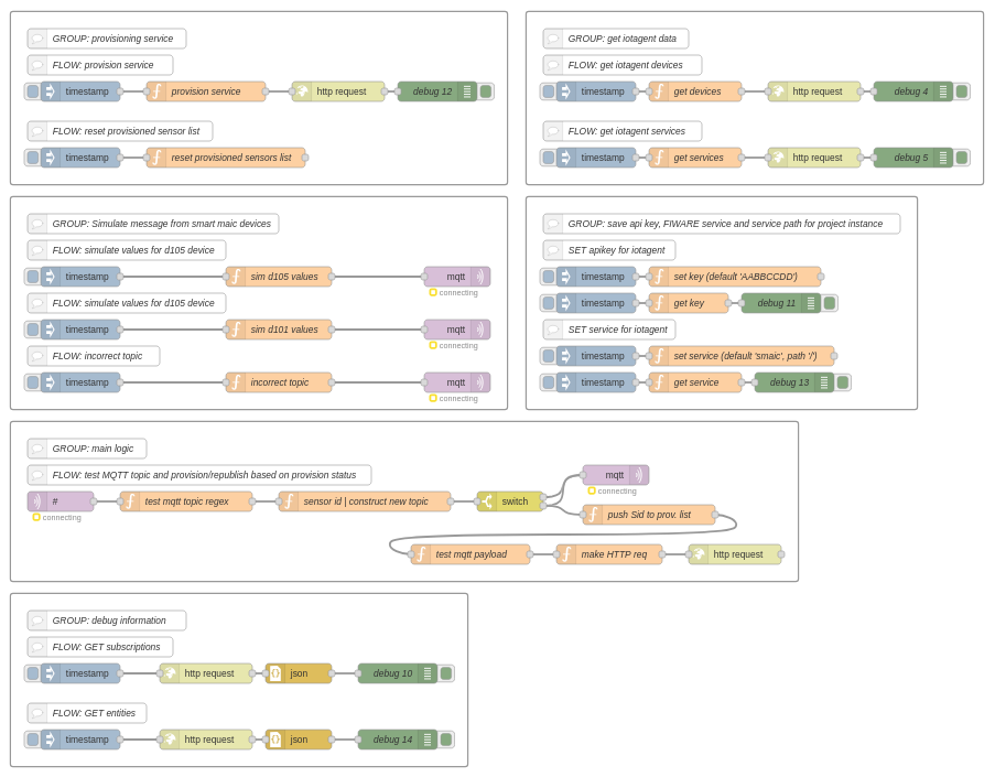 Smart MAIC sensor simulation :: SandBox Docs